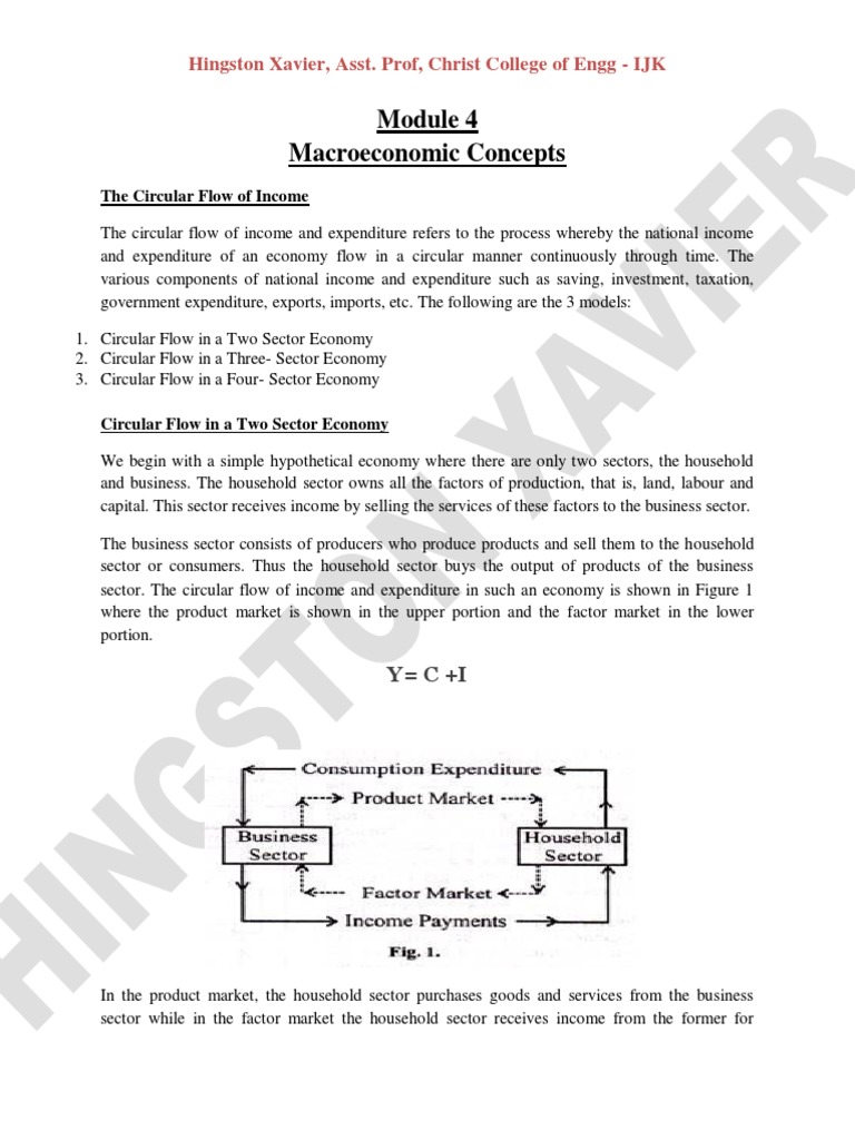 Module - 4 Notes | PDF | Financial Markets | Capital Market