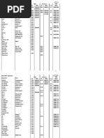 MESCOM Contact Details | PDF