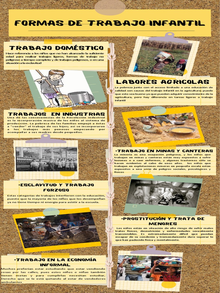 Formas de Trabajo Infantil | PDF | Trabajo infantil | Agricultura