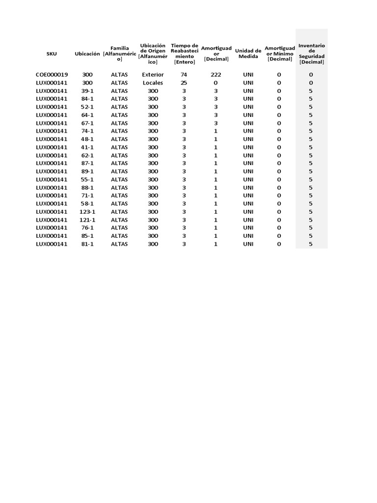 Buffer De Carga Inicial Tiendas 04 08 Pdf 