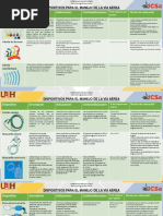 Protocolo Rush | PDF | Ultrasonido médico | Sistema cardiovascular
