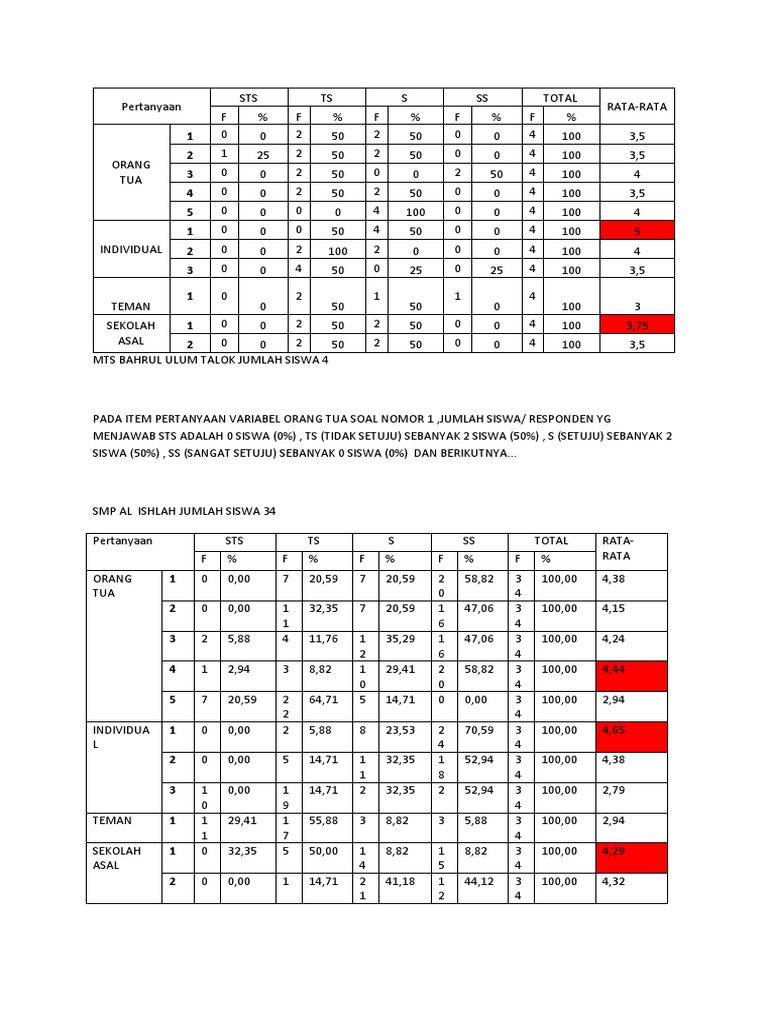 Hasil Rekapan Angket | PDF