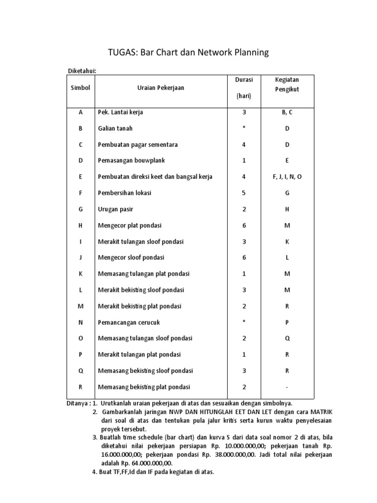 TUGAS-Barchart Dan NWP | PDF