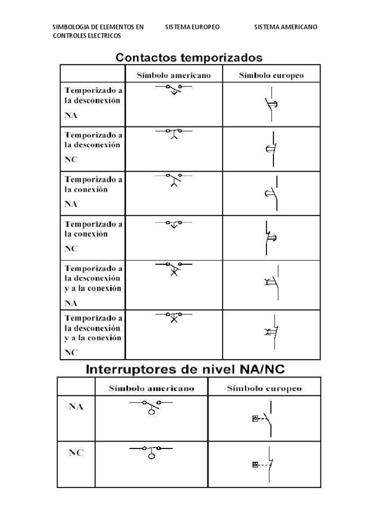 SIMBOLOGIA EN CONTROL ELECTRICO (LADDER VS EUROPEA) | PDF