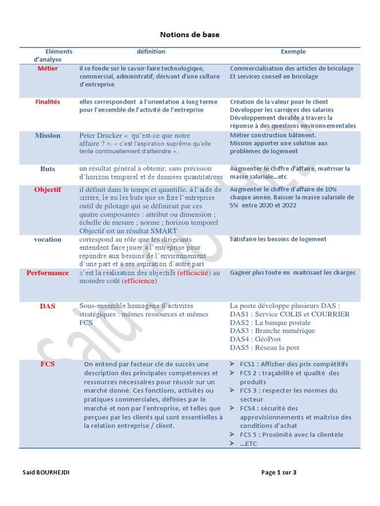 Notions de Base | PDF | Business | Comptabilité