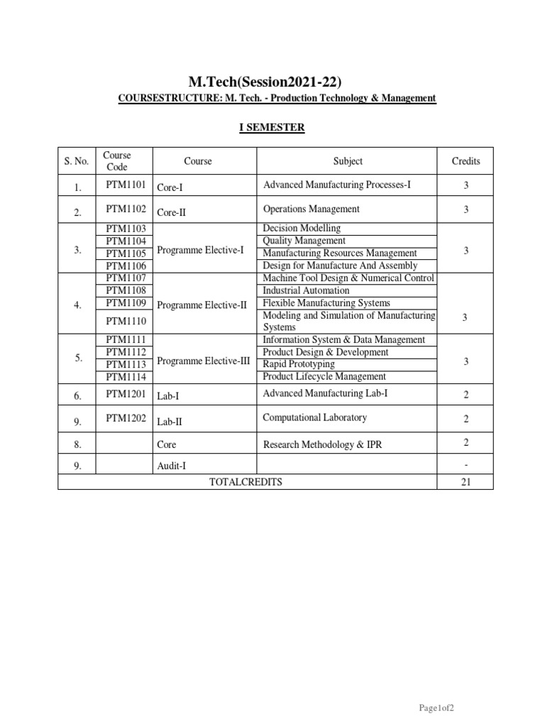 M Tech-Production | PDF | Databases | Construction