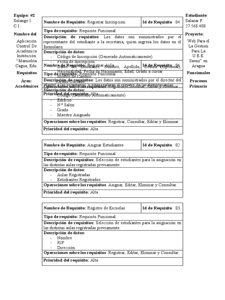 Requerimientos Funcionales. | PDF