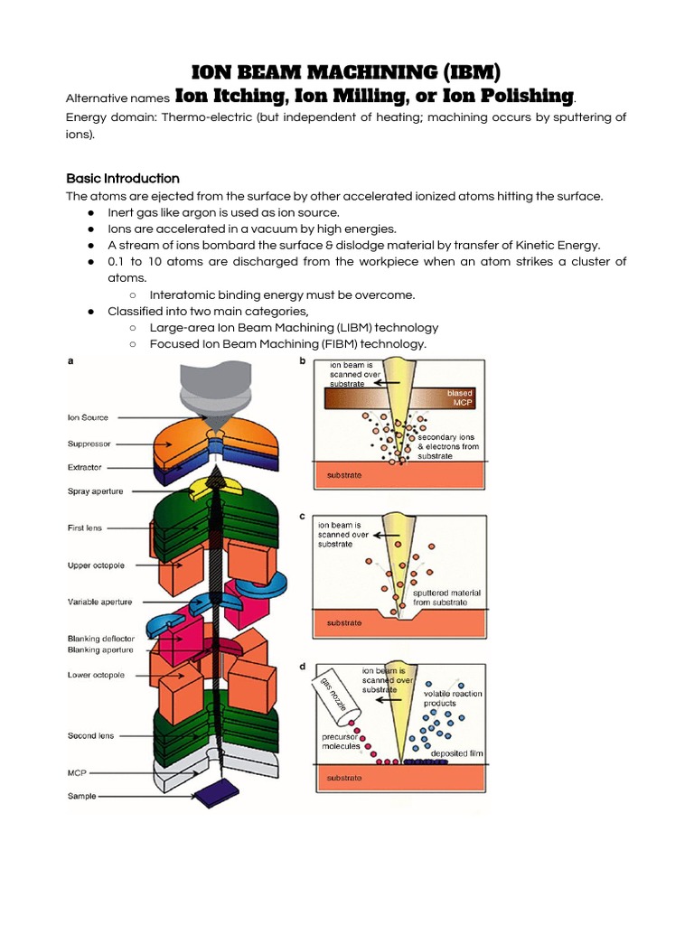 Ion Beam Machining (Ibm) Ion Itching, Ion Milling, or Ion Polishing ...
