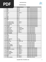 MS Paint Keyboard Shortcuts Guide | PDF | Control Key | Computer Keyboard