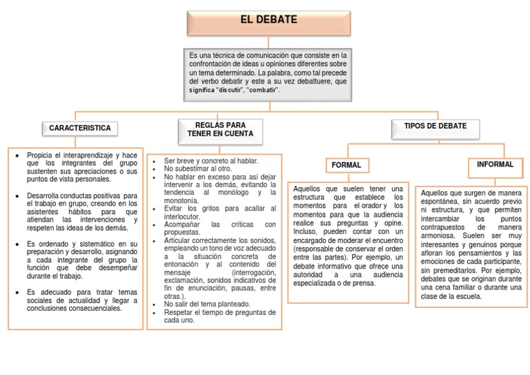 El Debate | PDF | Comunicación humana
