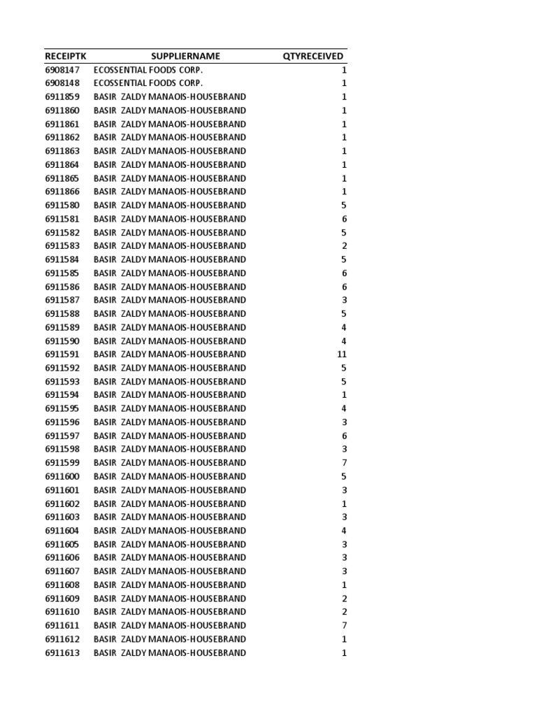 Sticker Monitor | PDF | Food Industry | Companies