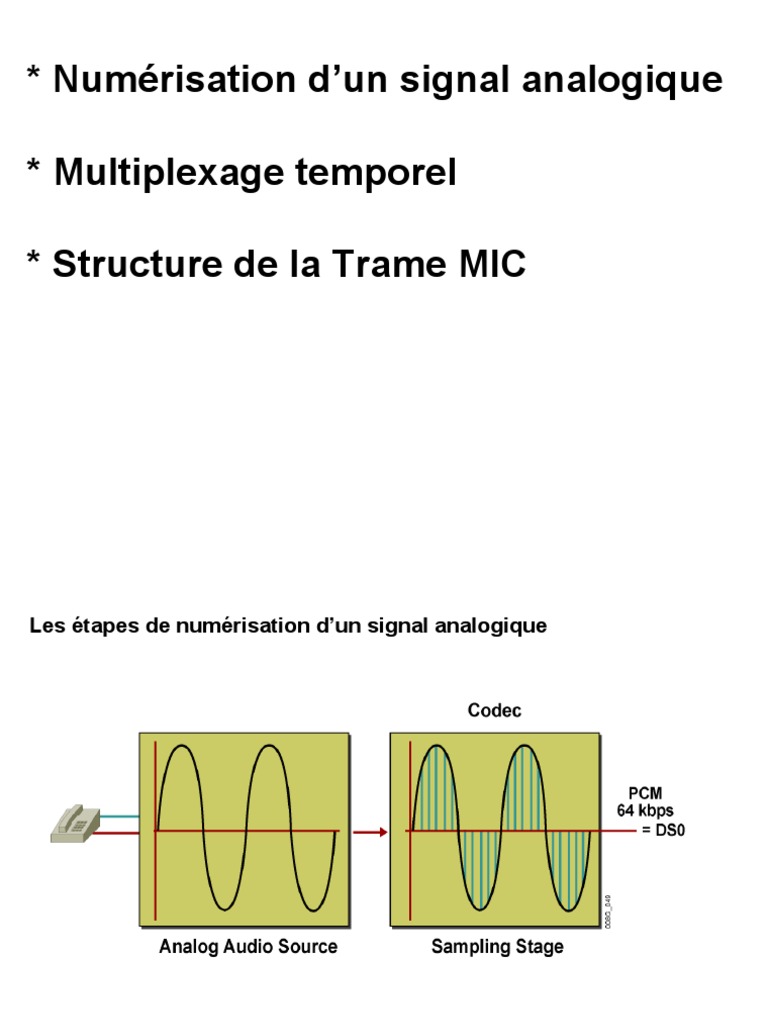 Numérisation et multiplexage de signaux | PDF | Échantillonnage (signal) | Algorithmes