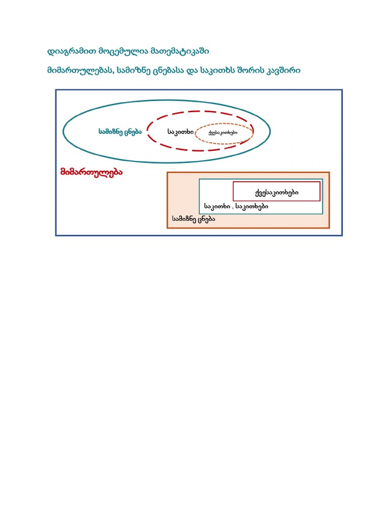 Samizne Cnebebi | PDF
