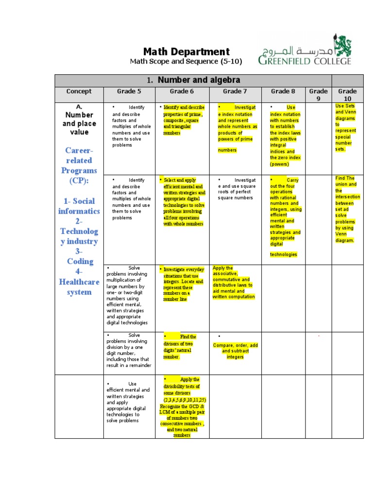 Math-Scope and Sequence-New Form - Career Programs | PDF | Area | Equations