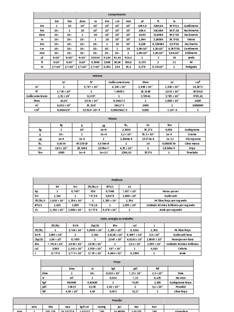 Tabela de Conversao de Unidades - Imprimir | PDF | Libra (masa ...