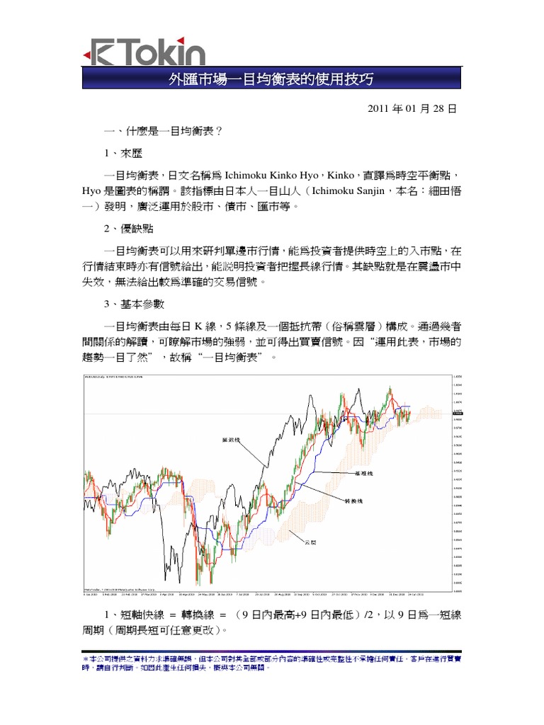 外匯市場一目均衡表的使用技巧 | PDF