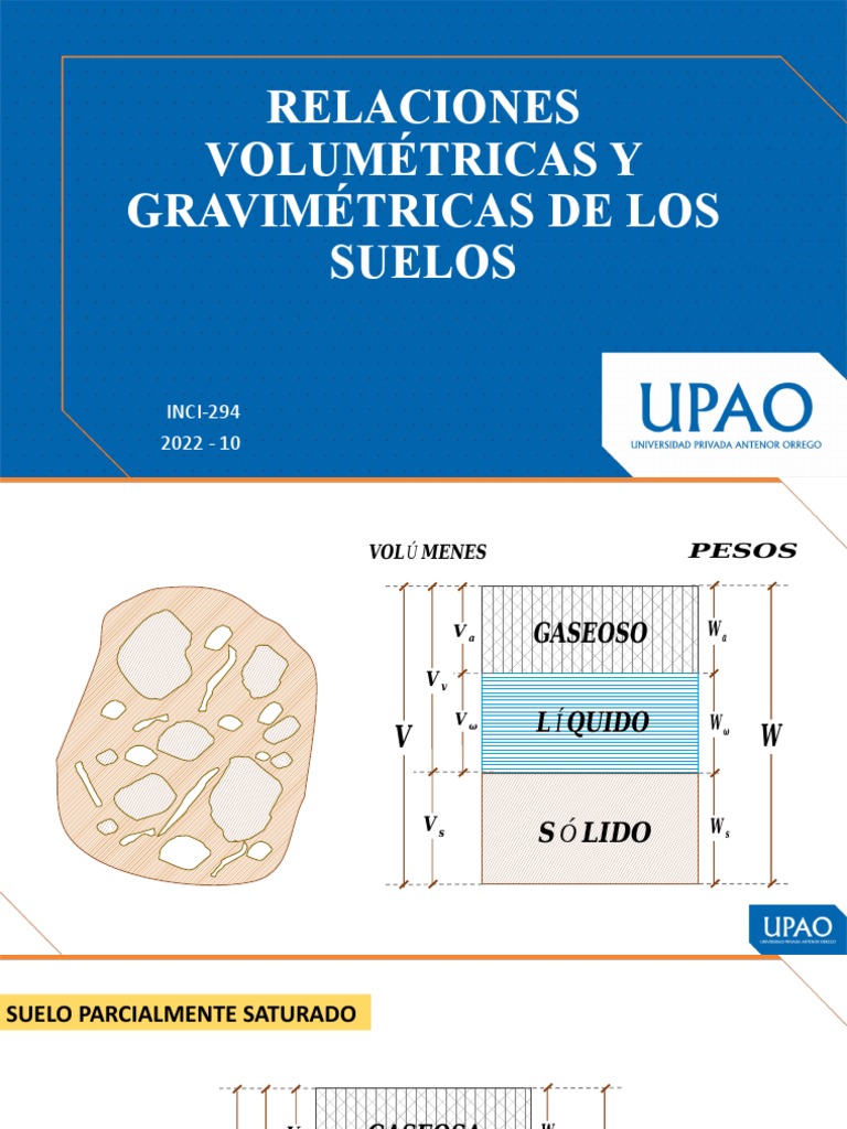Relaciones Gravimétricas y Volumétricas | PDF | Ciencias fisicas ...