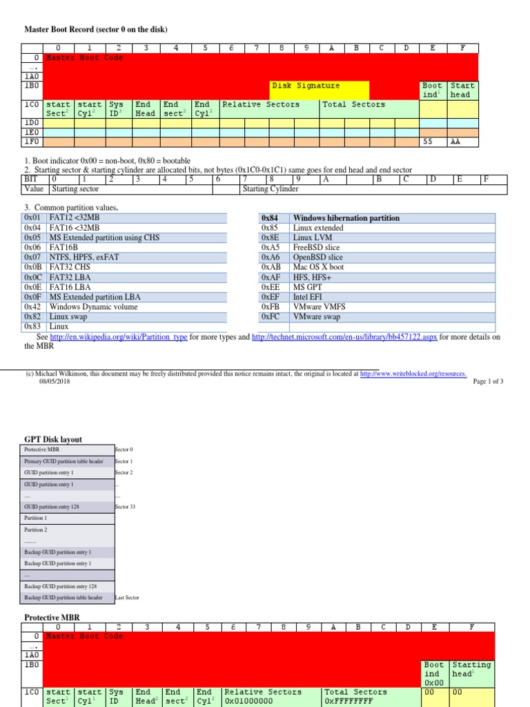 MBR GPT Cheatsheet | PDF | Personal Computers | Microcomputers