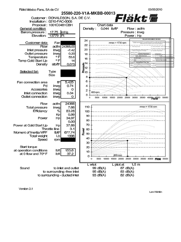 220 V1a MKBB 00013 - 002 | PDF