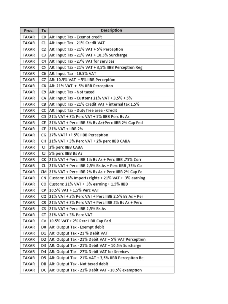 Proc. TX Description | PDF | Value Added Tax | Taxes