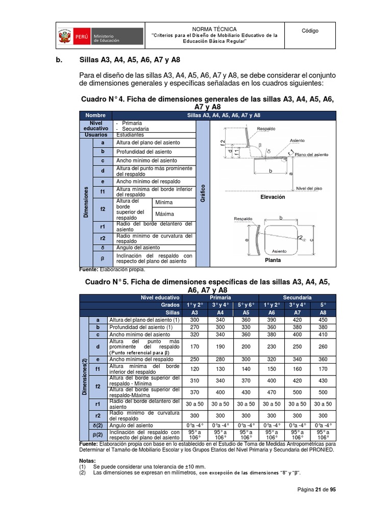 Rvm-N-019-2023-Minedu SILLAS | PDF