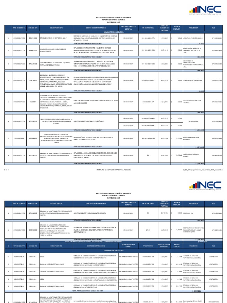 LI SE DAF ReportInfimas Noviembre 2017 Consolidado | PDF | Coche | Estación de servicio