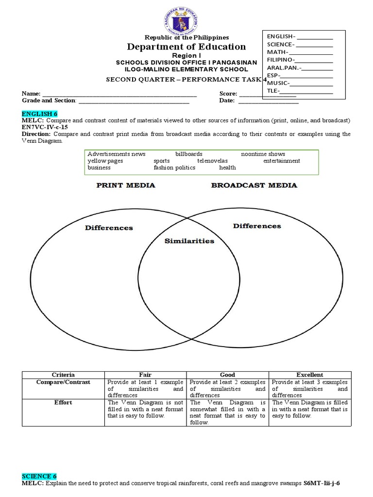 Grade 6 Q2 Performance Task W7W8 | PDF | Swot Analysis