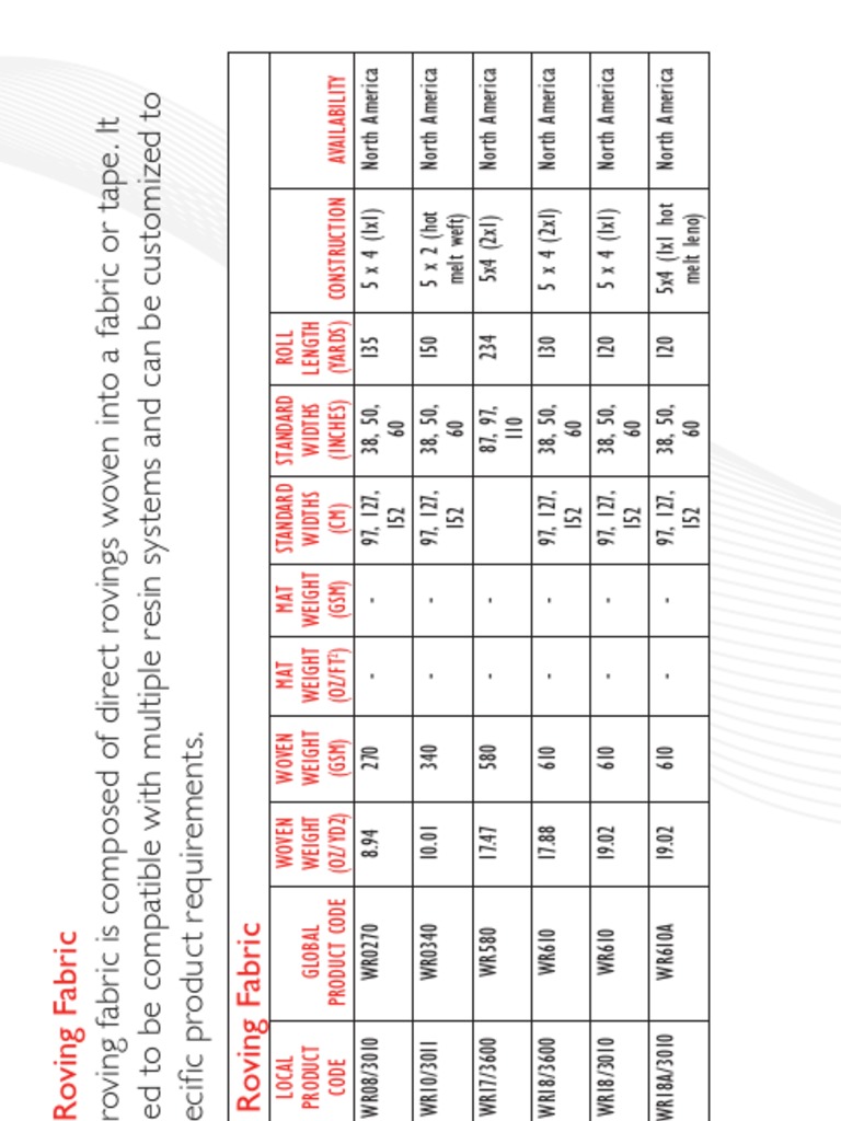 Composite Solutions Guide Page87-91 | PDF | Quantity | Secondary Sector ...