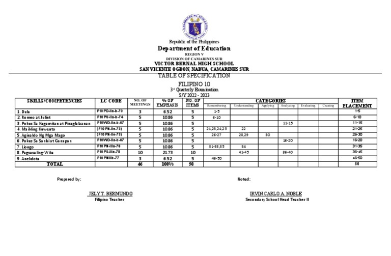 TOS (3rd QUARTER) - FILIPINO 10 | Download Free PDF | Philippines