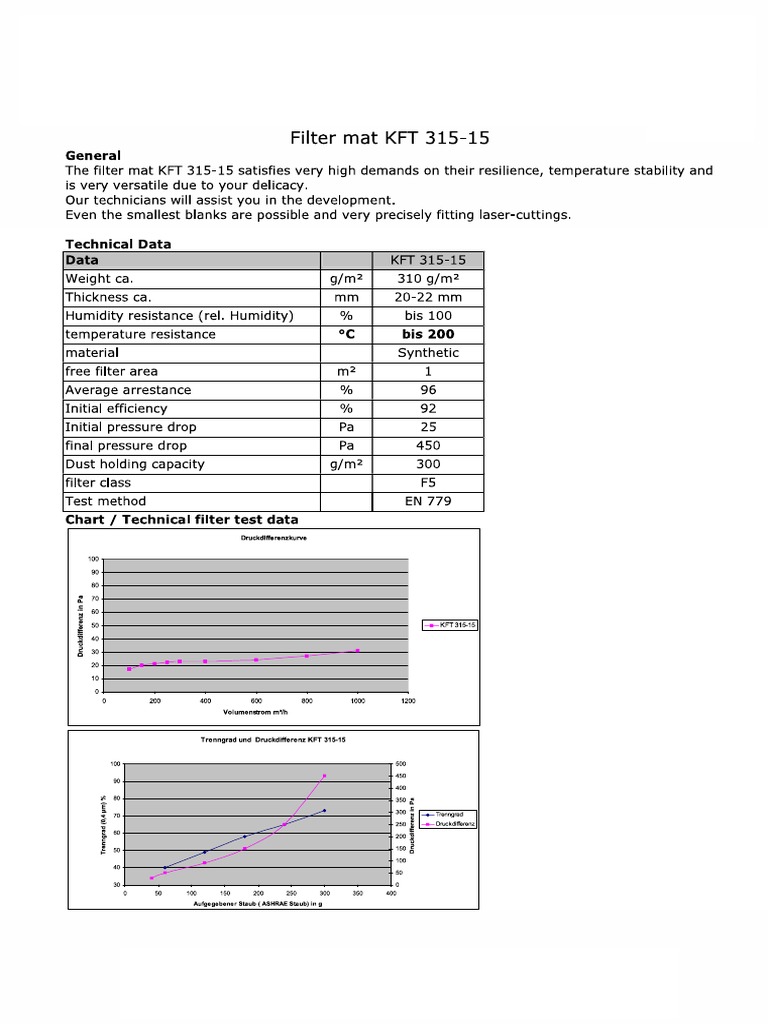 Filtro Datasheet | PDF