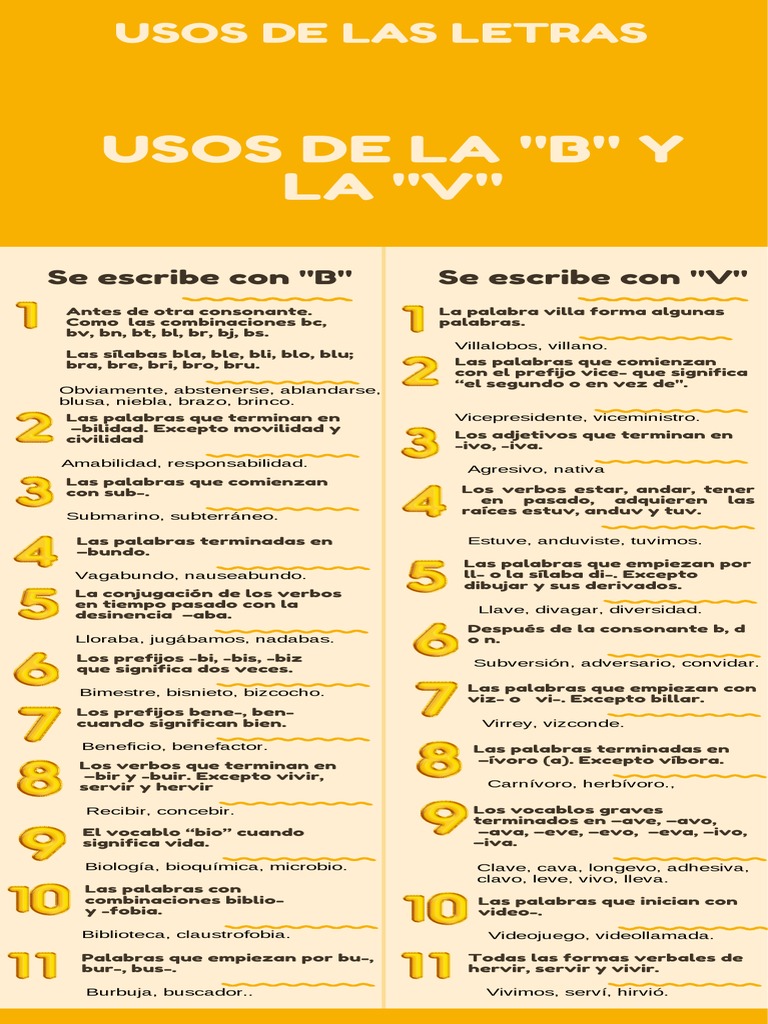 Usos de Las Letras | PDF | Morfología Lingüística | Tipología Lingüística