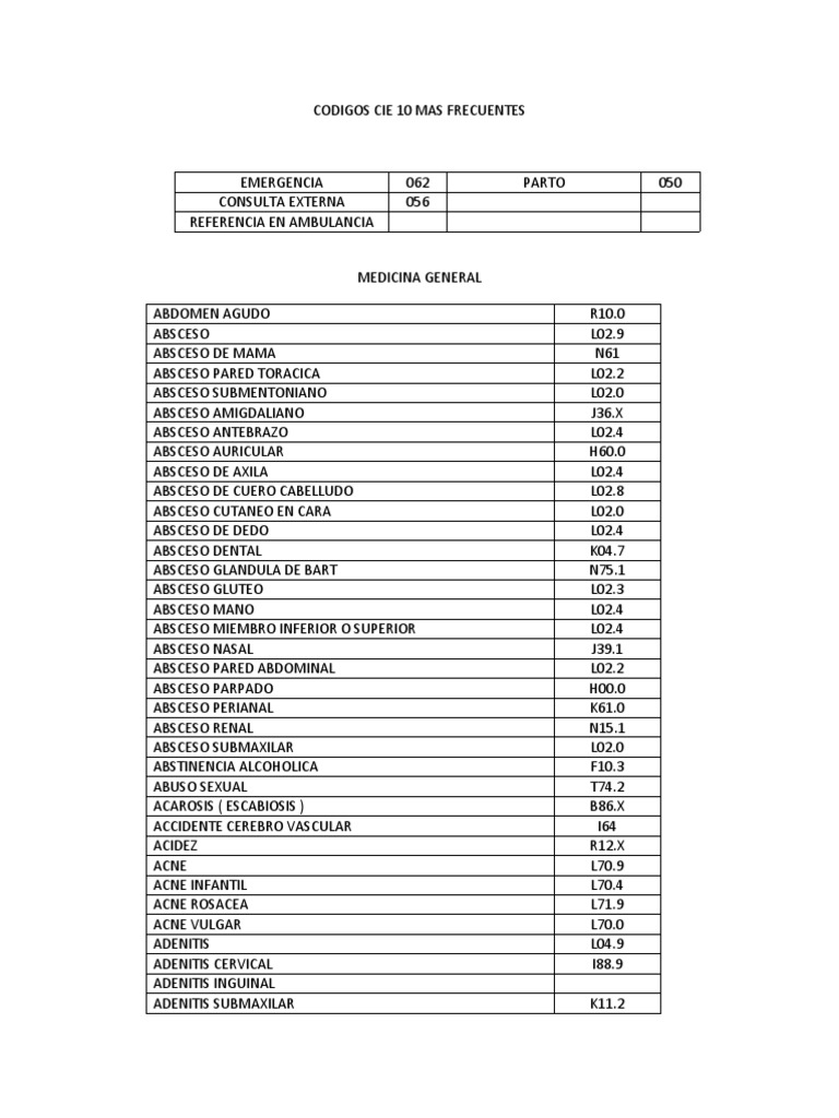 Codigos Cie 10 Mas Frecuentes | PDF