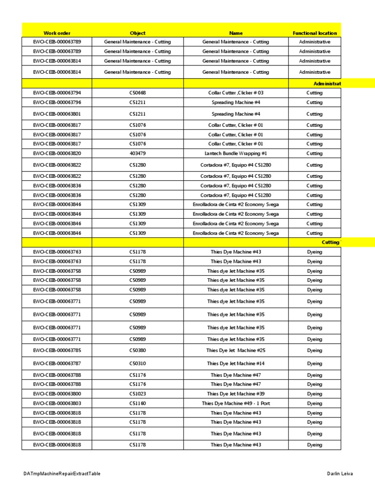 Consumo de Repuestos p11 w04 Fy23 | PDF | Textile Industry | Tools
