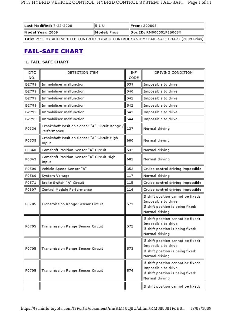 DTC General | PDF | Direct Current | Hybrid Vehicle