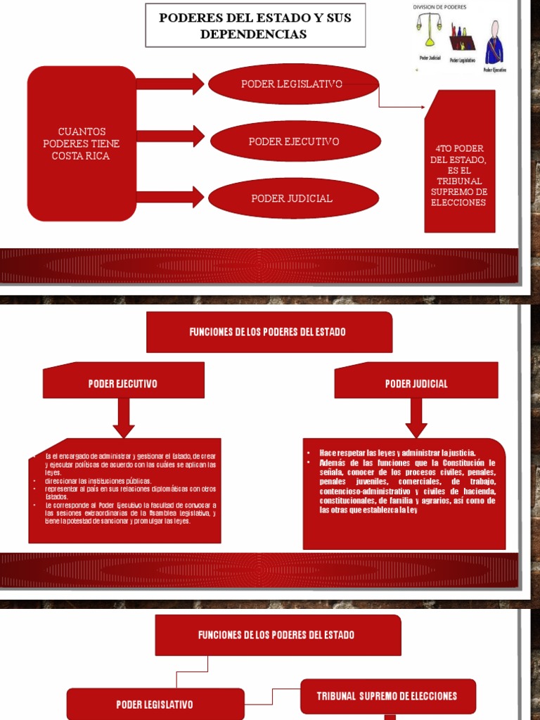 Presentacion Poderes Del Estado | PDF | Ministerio (Departamento de ...