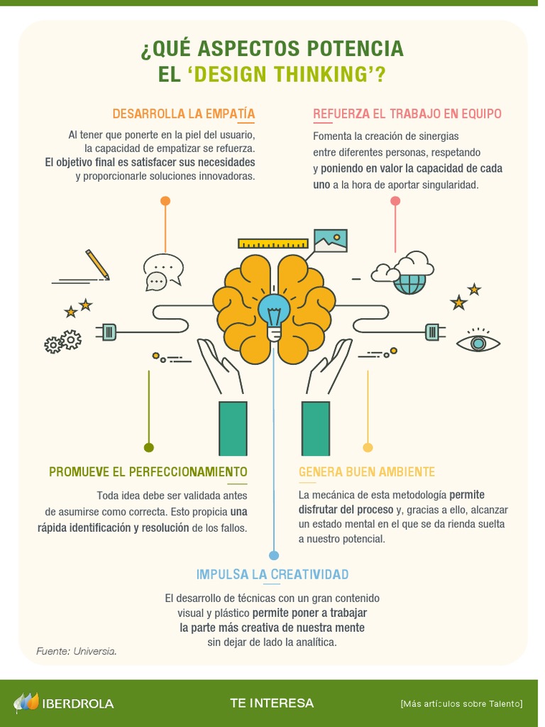 Infografia Design Thinking | PDF