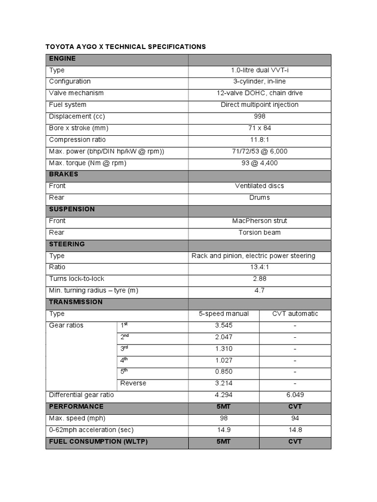 230720M Aygo X Tech Specs | PDF | Horsepower | Car