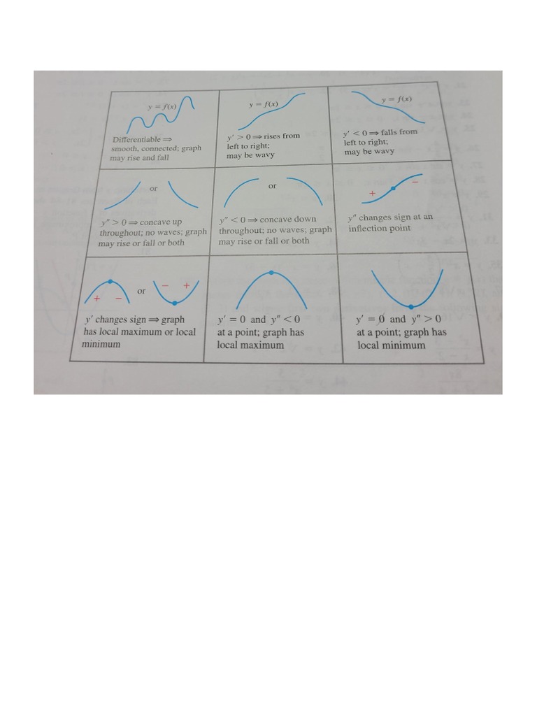 Calculus Functions Chart | PDF