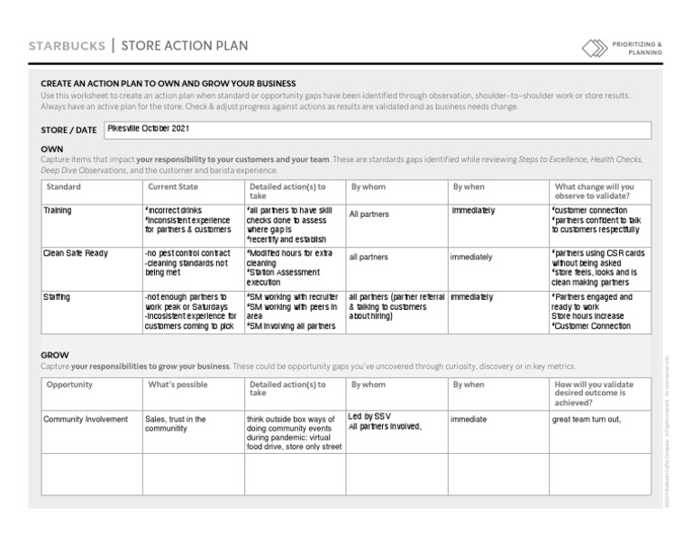 Store Action Plan 10:21 Pikesville | PDF | Starbucks