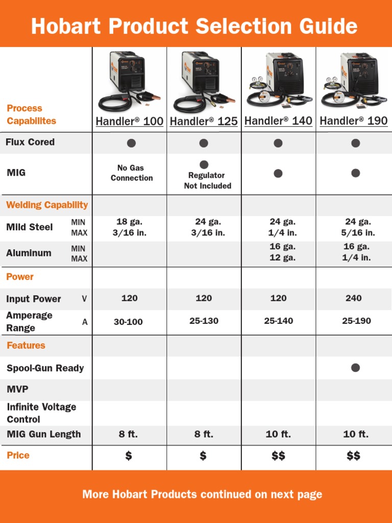 Hobart Product Selection Guide - Updated | PDF