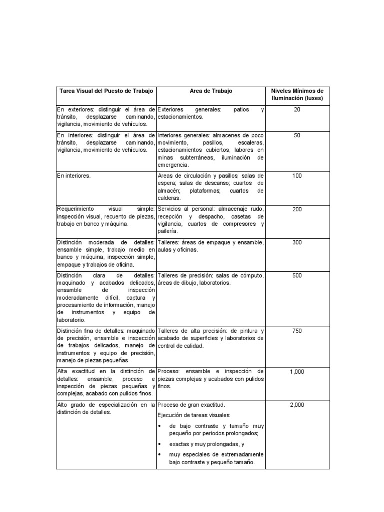 Pages From Nom-025 | PDF