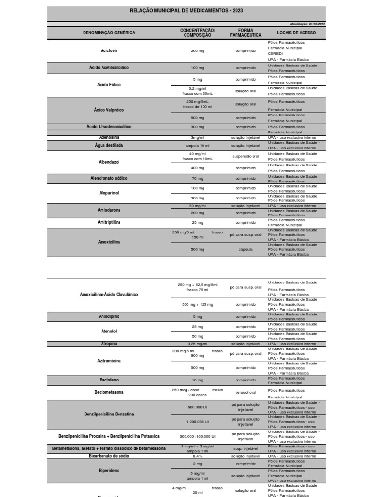 Remume 2023.01.06 | PDF | Farmácia | Ciências Farmacêuticas