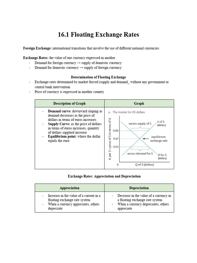 IB HL Global Economics Chapter 16 - Exchange Rates Notes | PDF | Cost ...
