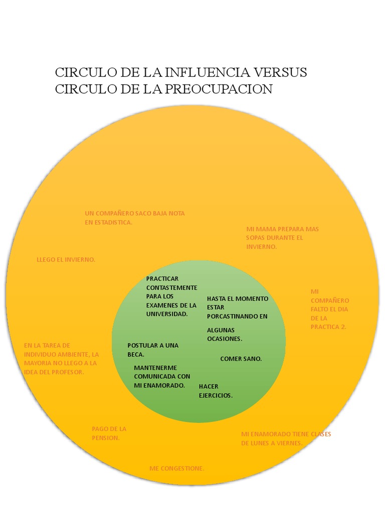 2circulo de La Influencia Versus Circulo de La Preocupacion | PDF