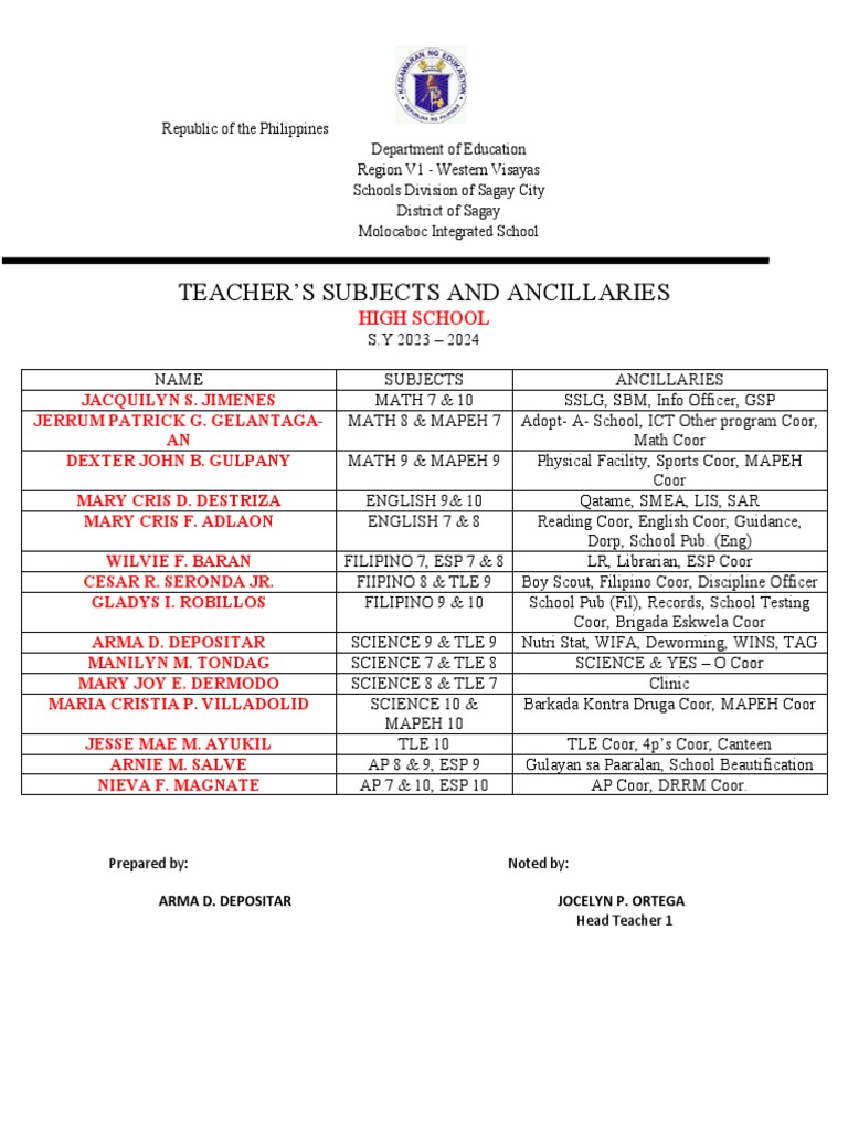 Teachers Subjects and Ancillaries | PDF | Philippines