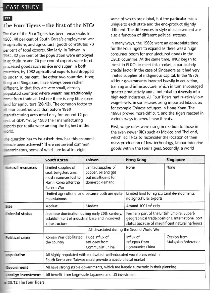 Case Study - The Four Tigers (The First of The NICs) | PDF
