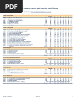 GCSE Grade Boundaries June 2023 | PDF