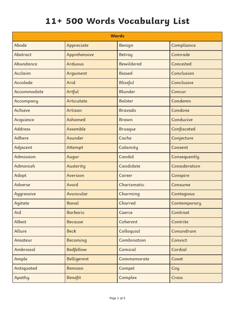 11plus 500 List Vocabulary | PDF | General Fiction