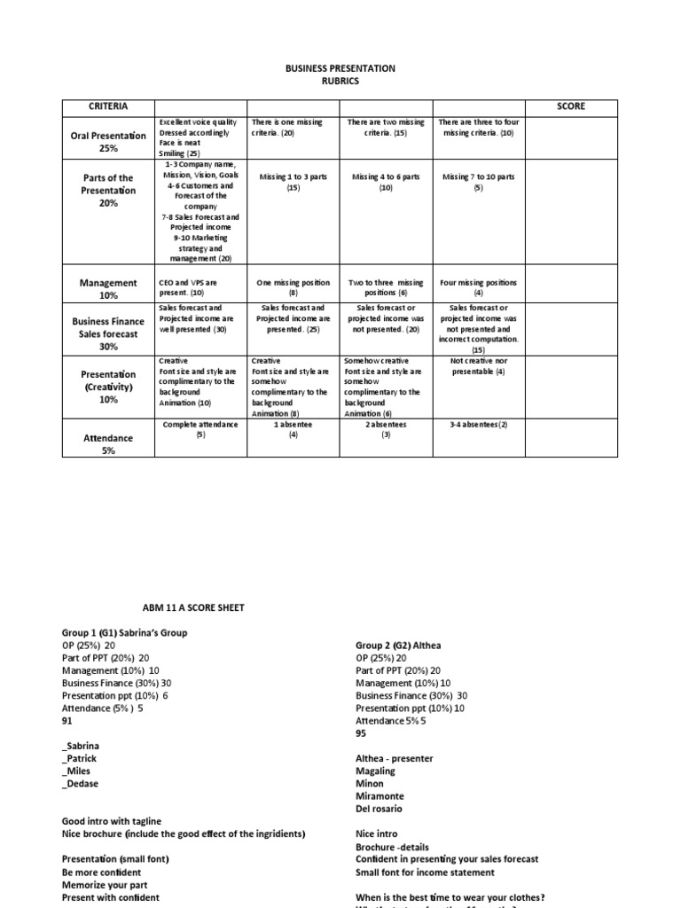 BUSINESS PRESENTATION Rubrics | PDF | Marketing