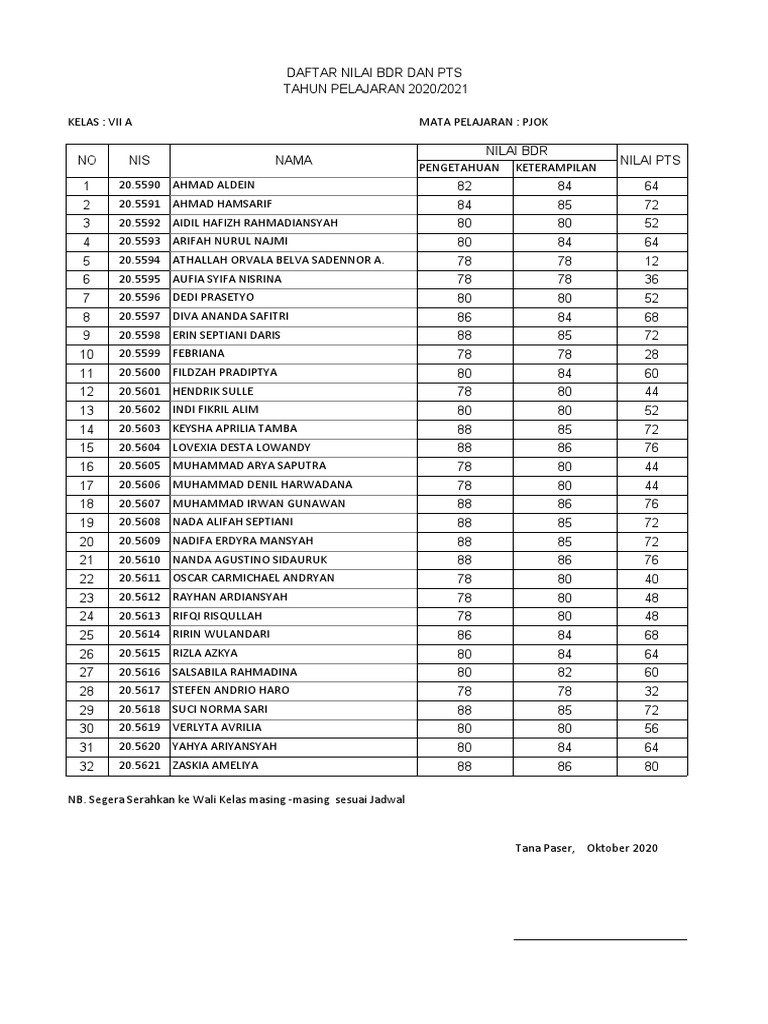 Daftar Nilai BDR & Pts Pjok. Vii-A | PDF